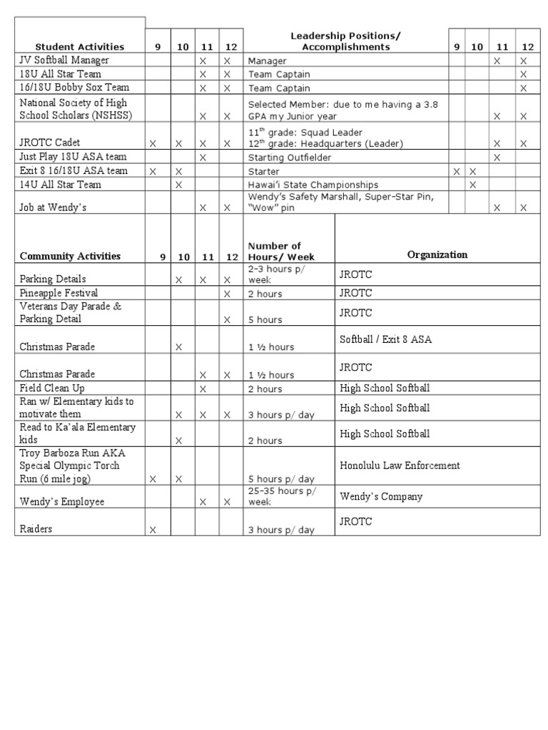 New Brag Sheet | PDF | Career & Growth