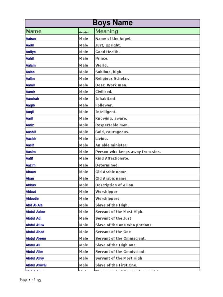 Muslim Names | PDF | Sahabah | Muhammad
