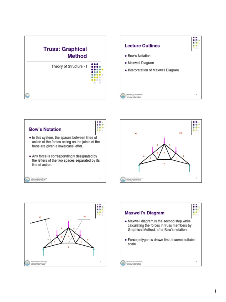 Graphical Method For Truss | PDF