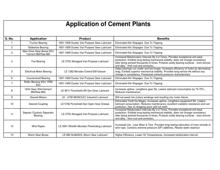 Application of Cement Plants | PDF | Lubricant | Bearing (Mechanical)