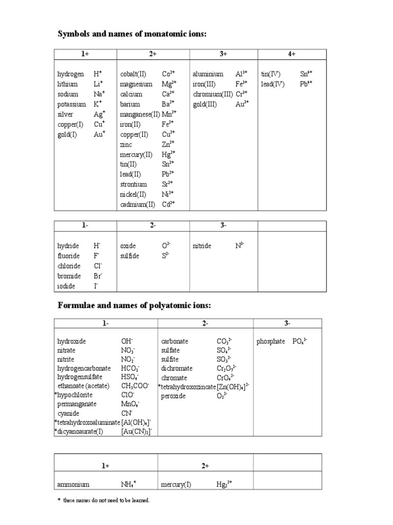 Monatomic and Polyatomic Ion Names | PDF