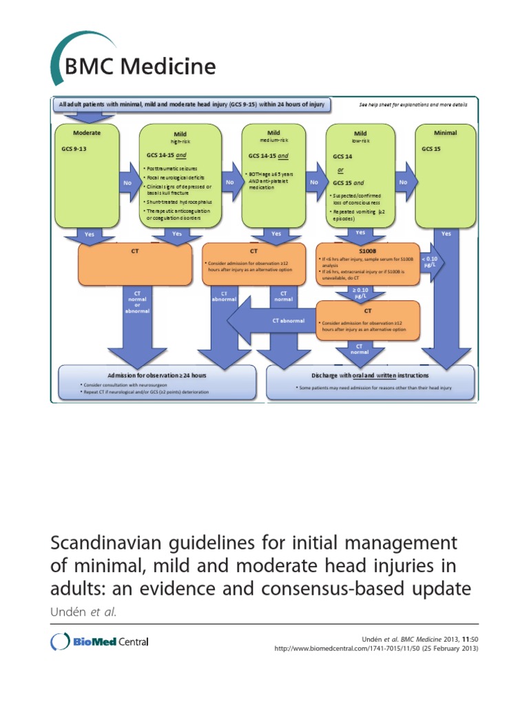 Scandinavian Guidelines For Initial Management of Minimal, Mild and ...