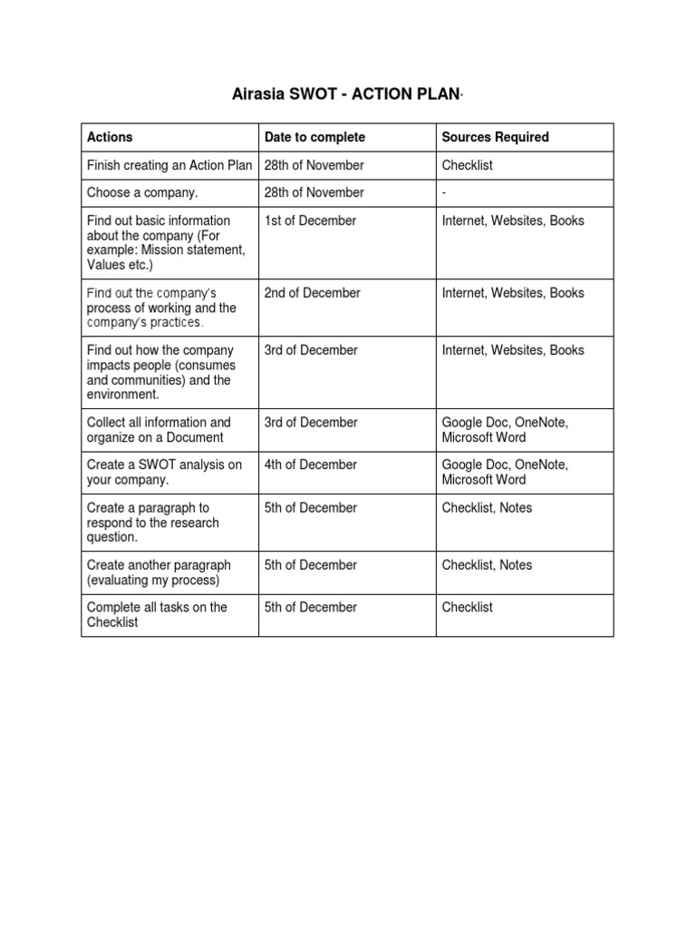 AirAsia SWOT Analysis Action Plan | PDF | Swot Analysis | Science