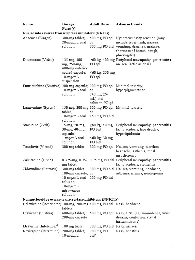 HIV Drug Dosage and Side Effects Guide | PDF | Hiv/Aids | Drugs