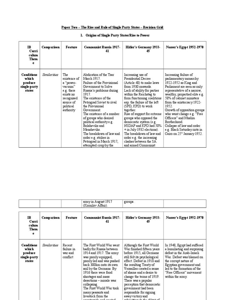 Revision Grid - Single Party States (Teacher Copy) | PDF | Divorce ...
