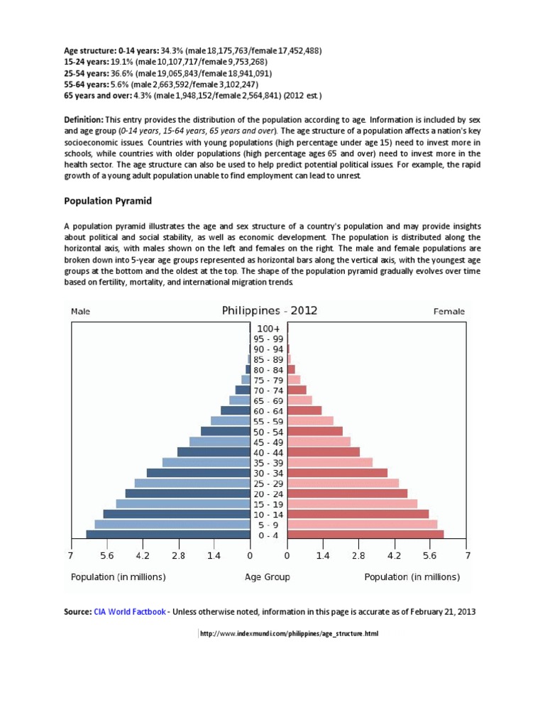 Population Pyramid: CIA World Factbook | PDF | Social Science