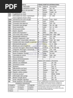 Código Q GTA RP | PDF | Codificações | Telecomunicações