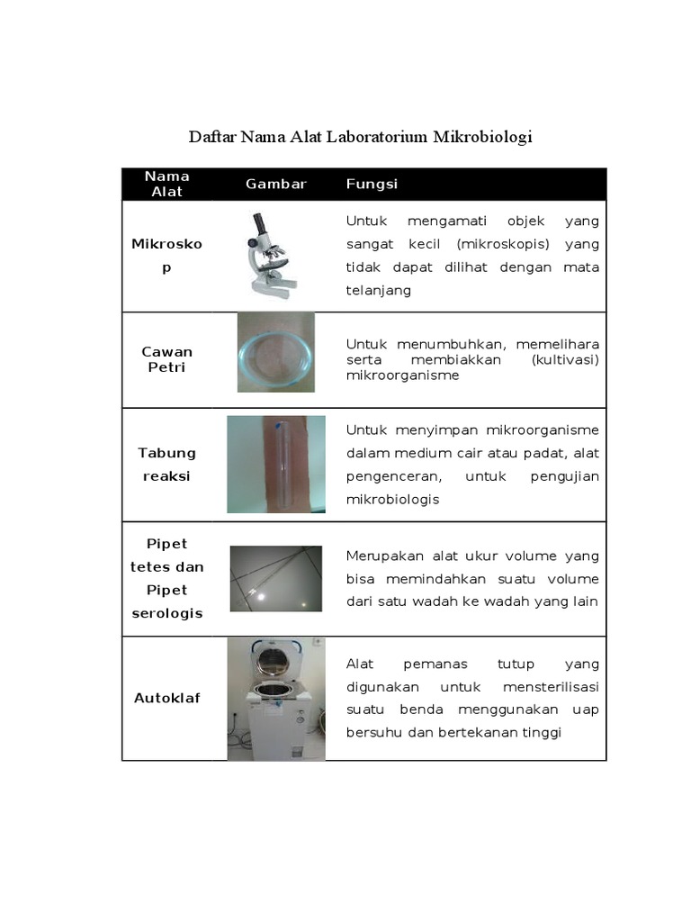 Alat Laboratorium Mikrobiologi dan Fungsinya | PDF