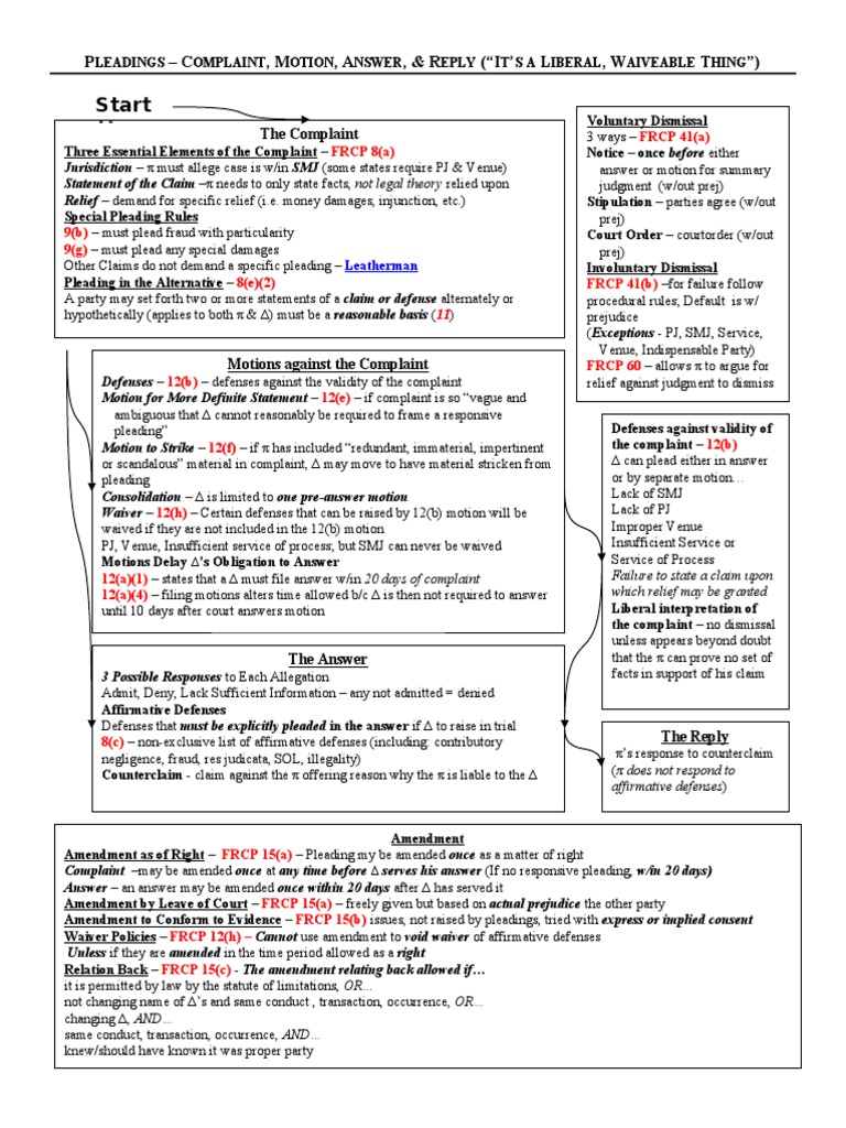 Civ Pro Pleading Flowchart | PDF | Pleading | Demurrer