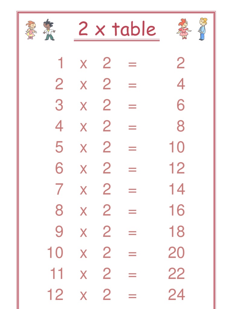 Two Times Table | PDF
