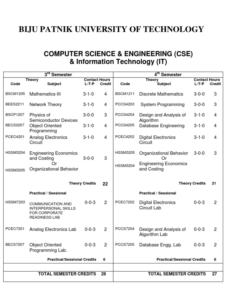 Final Updated New Syllabus Btech Bput 2008 10 Computer Science Engg2