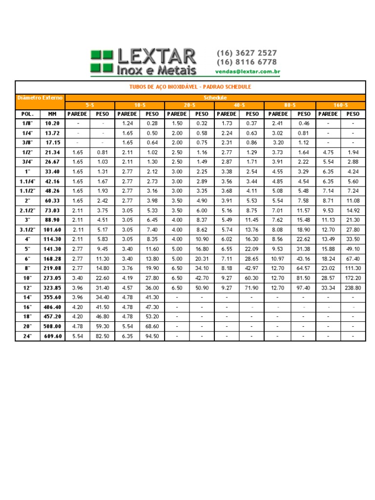 Tabela Peso Teorico Tubos Inox Schedule Lextar | PDF