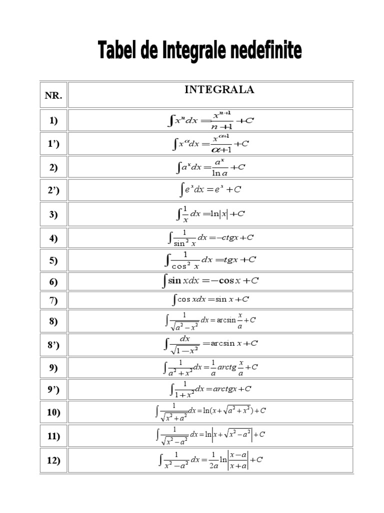Tabel de Integrale Nedefinite | PDF
