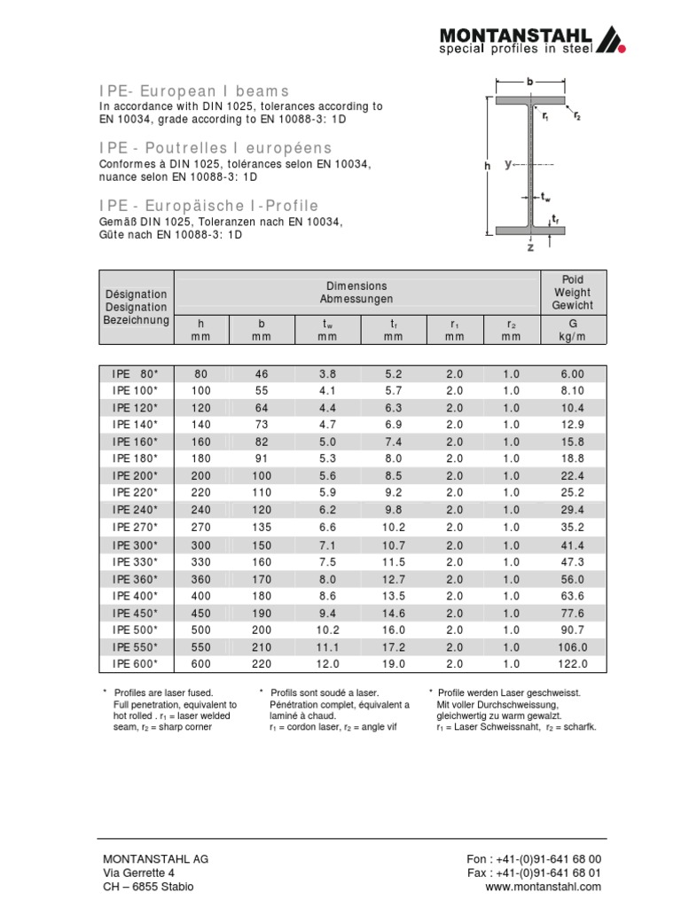 Dimensions et poids des poutrelles IPE/HEA | PDF | Maison et jardin
