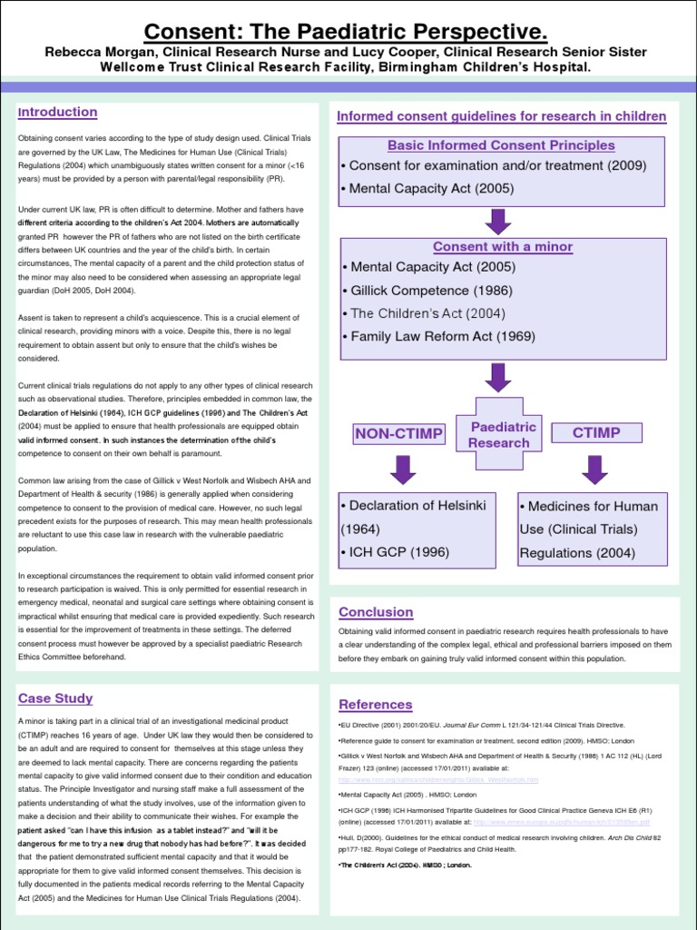 2011 RCN Research Poster Mo16 | PDF | Informed Consent | Clinical Trial