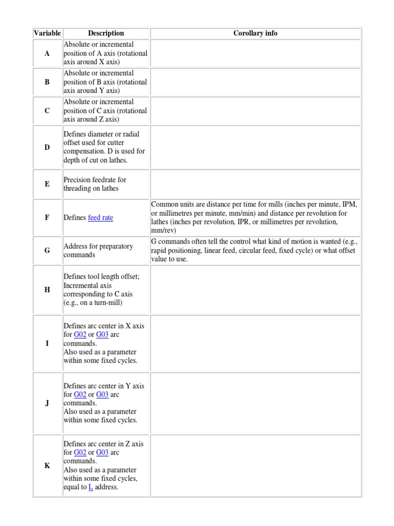 G-Code For CNC Machine | PDF | Subroutine | Numerical Control