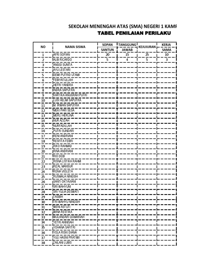 Tabel Penilaian Perilaku Siswa SMA | PDF