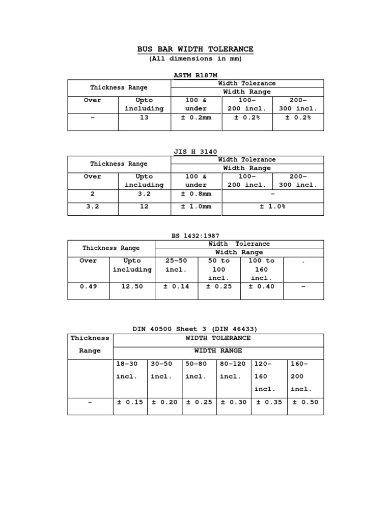 Bus Bar Tolerances and Standards | PDF