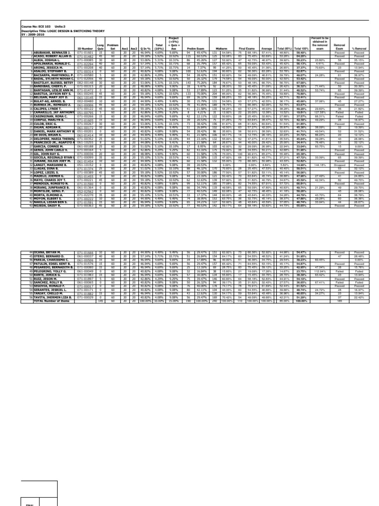 Ece 103 Grading Sheet Version 2 | PDF