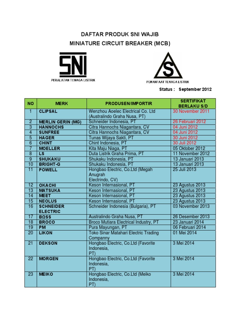 Daftar MCB SNI Wajib 2012 | PDF