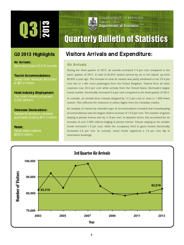 Quarterly Bulletin of Statistics: Visitors Arrivals and Expenditure ...