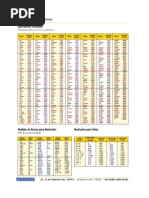 Tabla de Equivalencias de Brocas y Machuelos | PDF