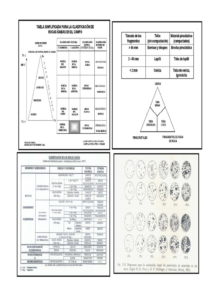 Tablas de Clasificacion de Rocas para Libreta de Campo | PDF