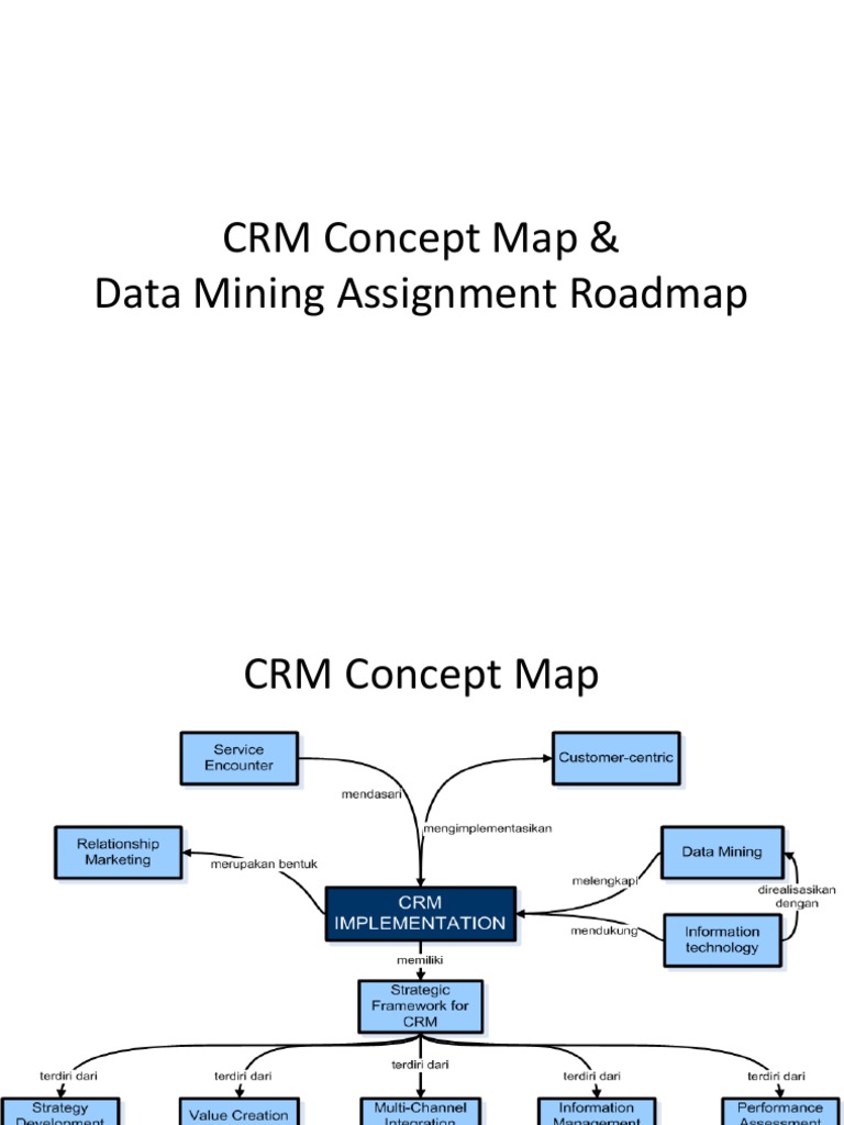 CRM Concept Map | PDF