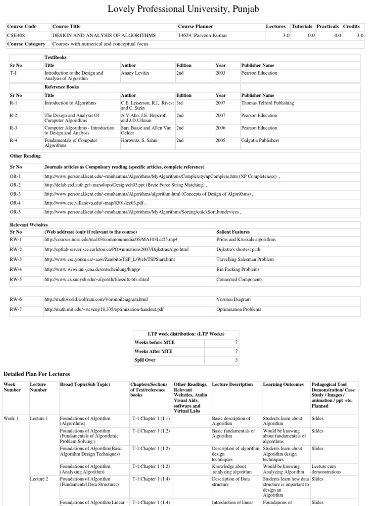 Design Analysis of Algorithm | PDF | Dynamic Programming | Computational Complexity Theory