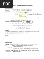 Trade and Cash Discounts Explained | PDF | Discounting | Invoice