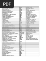 Coduri Concediu Medical | PDF