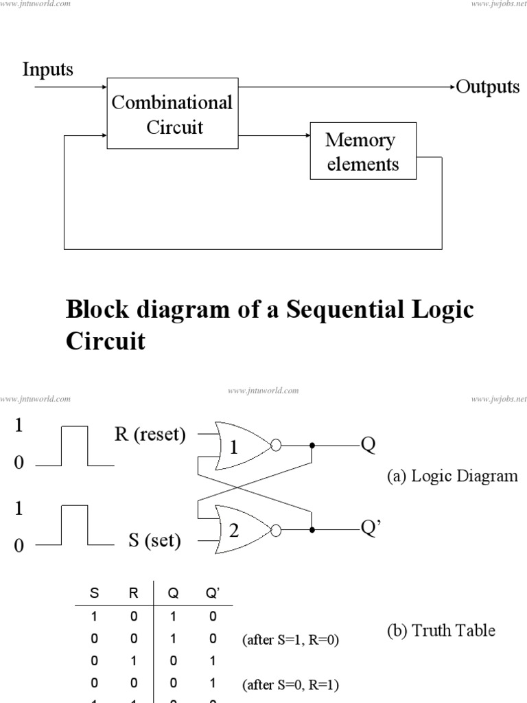 Sequential Logic Circuit Overview | PDF | Logic Gate | Digital Electronics