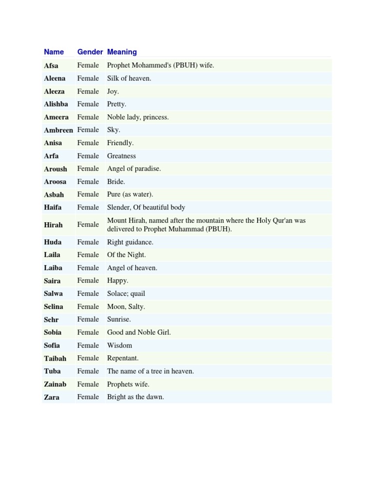 Unique Female Names and Meanings | PDF