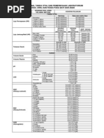 Nilai Normal Lab Pada Anak | PDF