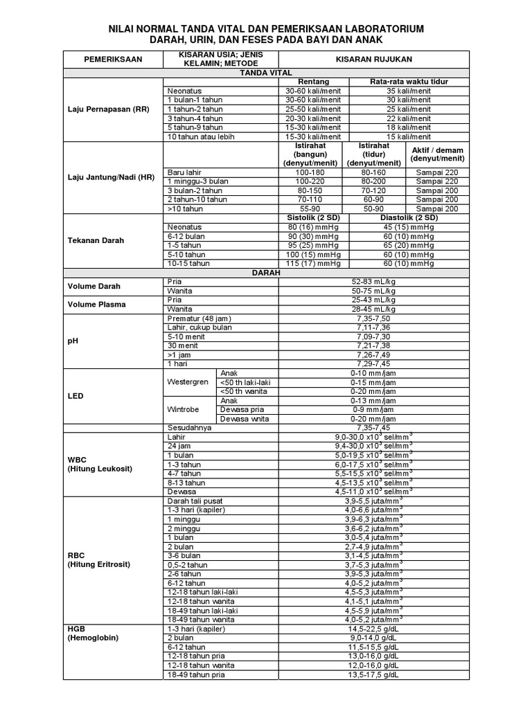 Nilai Normal Lab Anak | PDF | Kesehatan Holistik