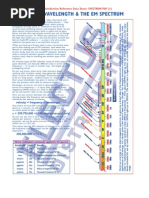 fiber-chart-432.pdf | Rainbow | Electromagnetic Spectrum
