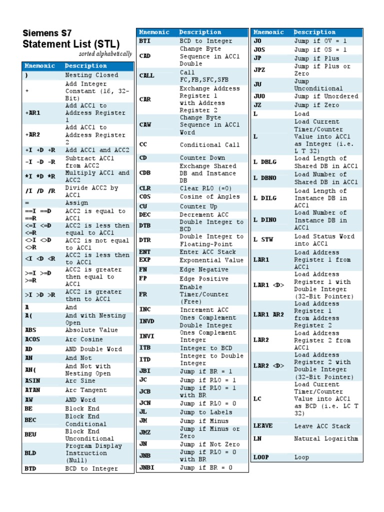 Step7 STL Cheat Sheet by Alphabet | Trigonometric Functions | Pointer ...