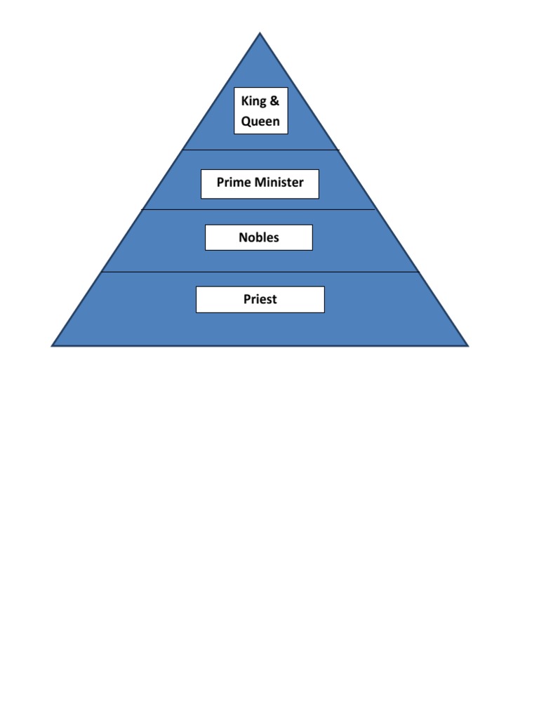 Monarchy Pyramid | PDF
