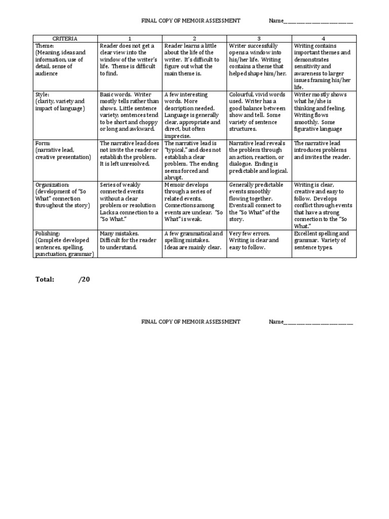 Memoir Rubric | PDF | Writers | Word