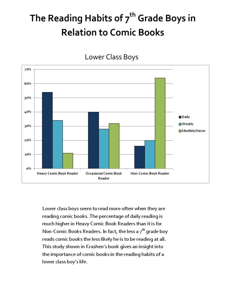 Comic Books Boost 7th Grade Boys' Reading | PDF | General Fiction