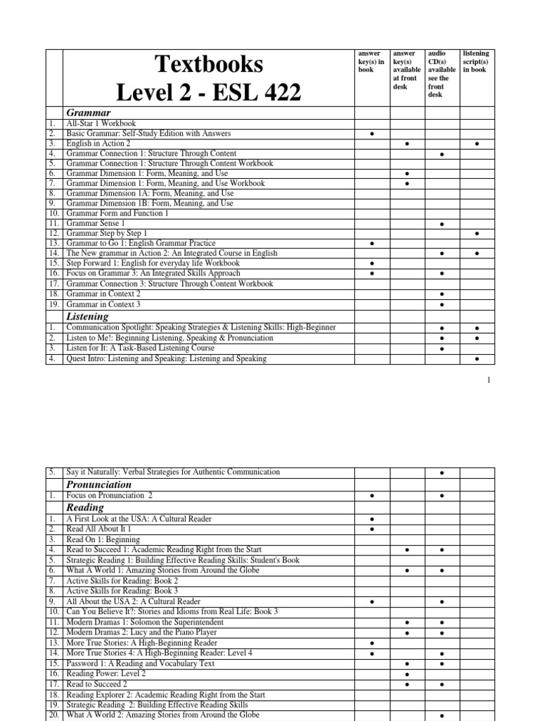 Textbooks Level 2 - ESL 422: Grammar | PDF | Reading (Process) | Human ...