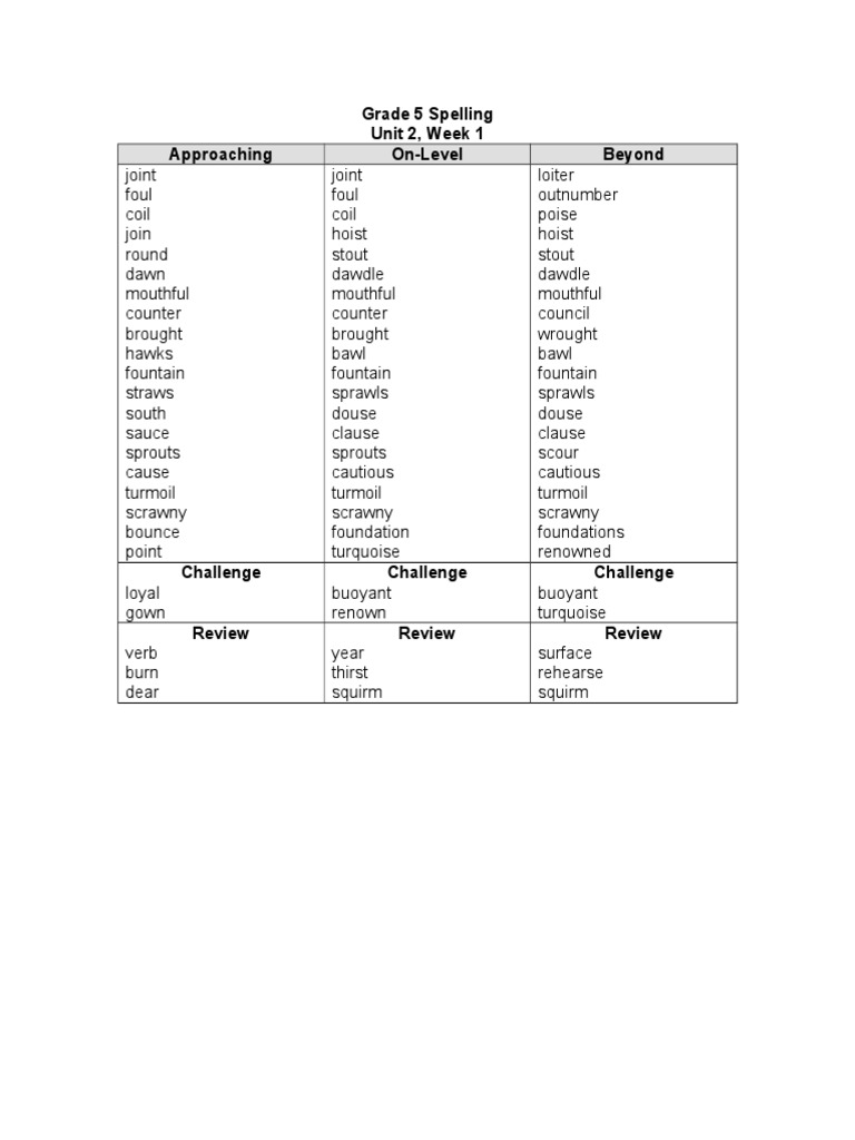 Grade5 Unit2 | PDF | Nature