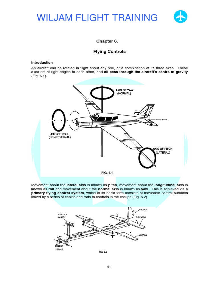 Flight Control Basics | PDF | Flight Control Surfaces | Aileron
