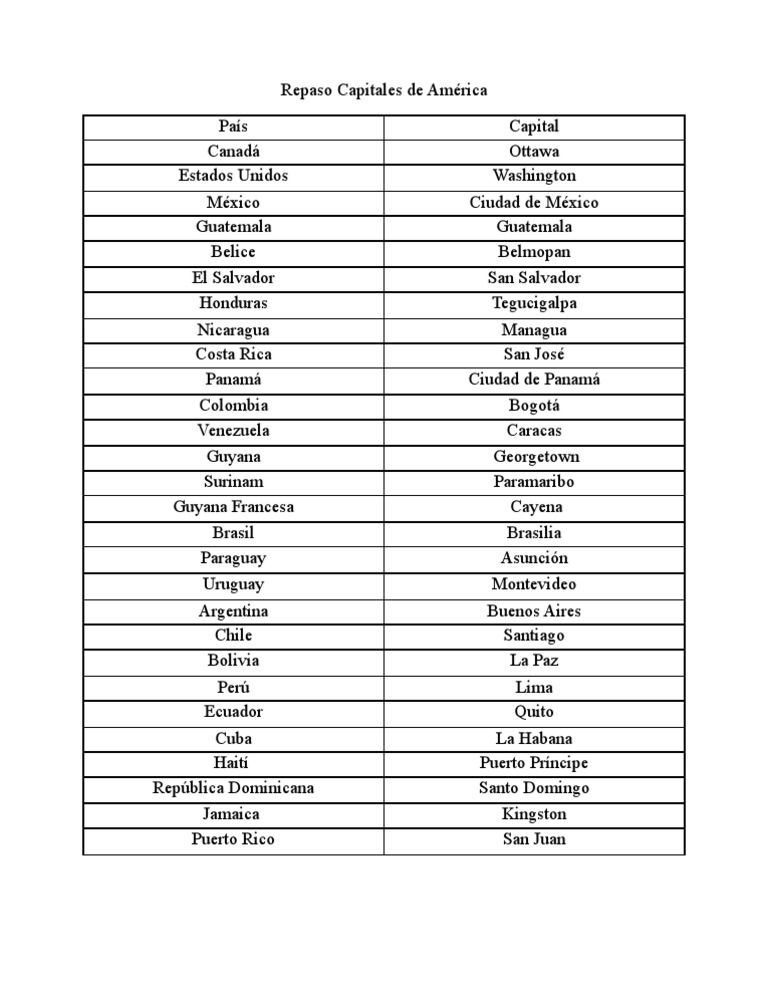 Repaso Capitales de América