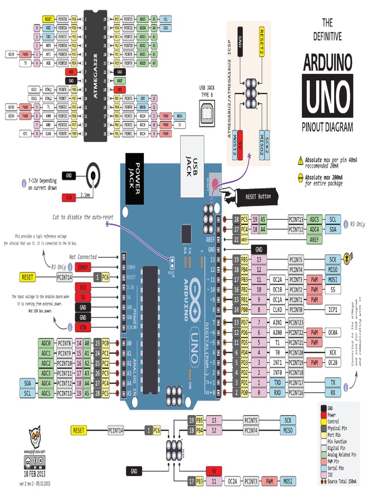 Arduino Pinout y Conexiones Basicas | PDF | Monedas | Moneda