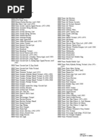 IEEE Abbreviations For Transactions, Journals, Letters: Publication ...