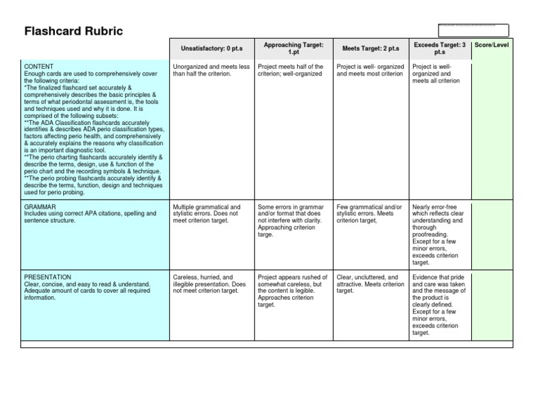 Dental Flashcard Evaluation Rubric | PDF