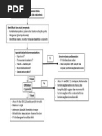 Algoritma Bradikardia Dengan Nadi Dan Perfusi Jelek | PDF
