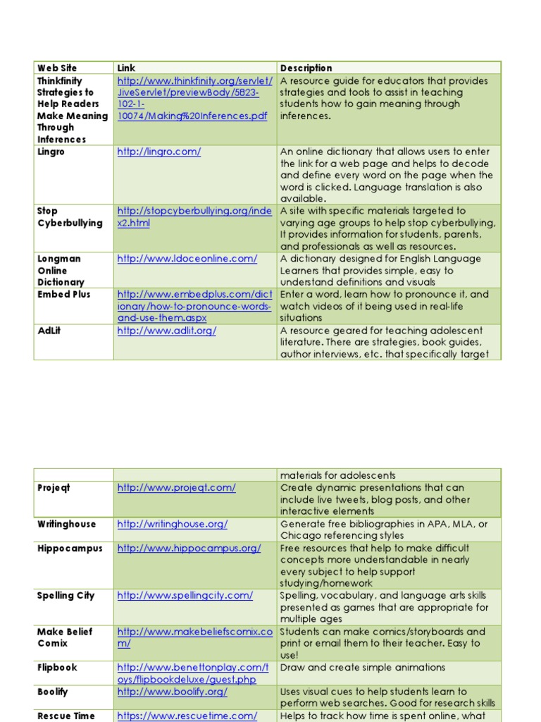 Web Site Link Description Thinkfinity Strategies To Help Readers Make ...