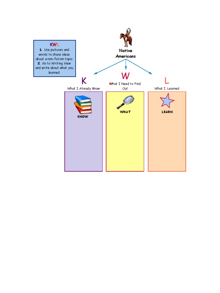 Native Americans KWL Learning Guide | PDF